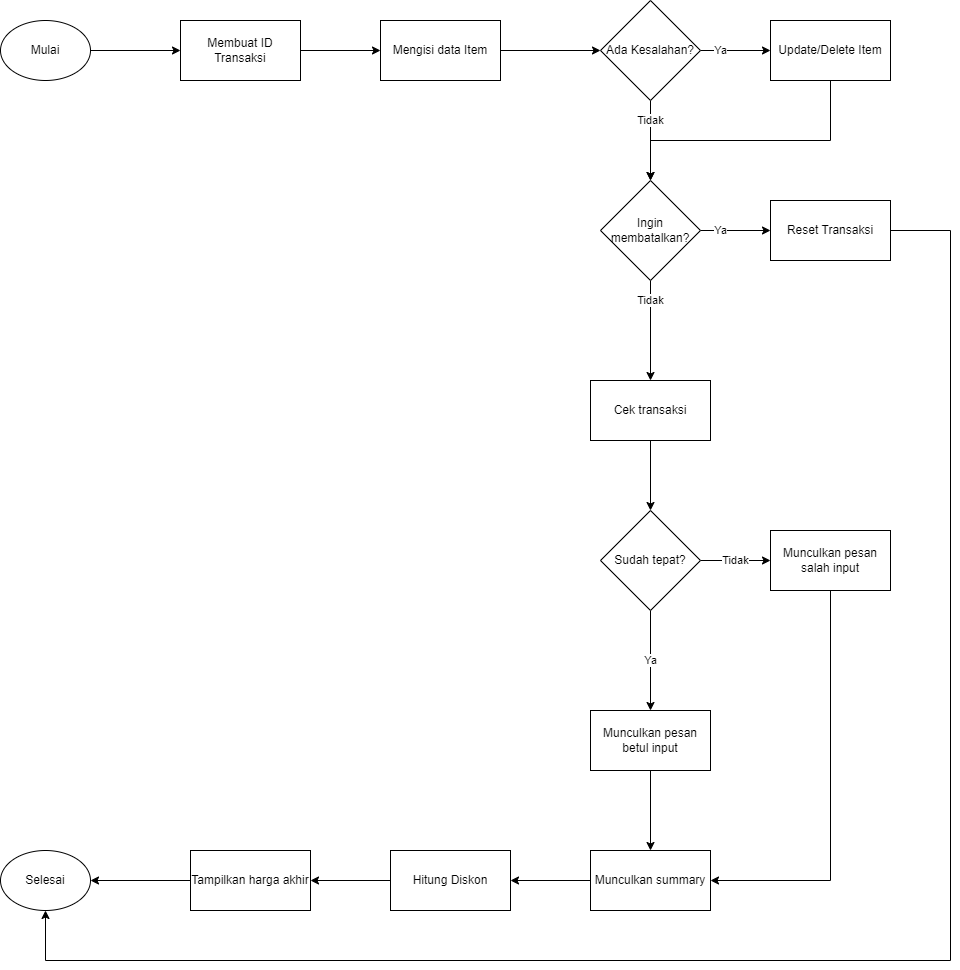 GitHub - aizzudin/Super-Cashier