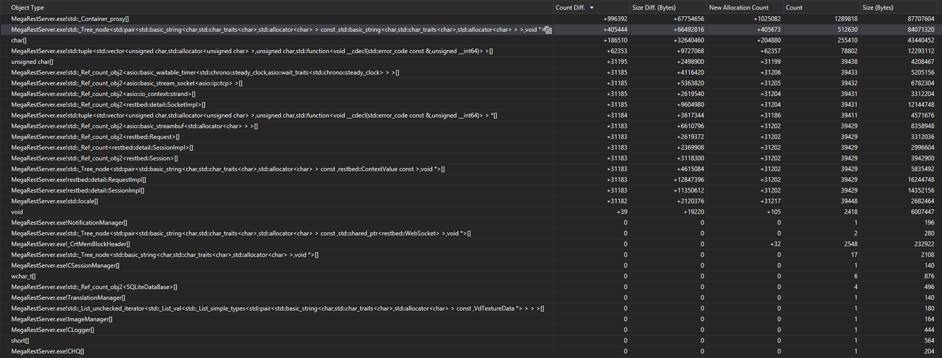 Memory Leak, sessions are not destroyed · Issue #429 · Corvusoft ...