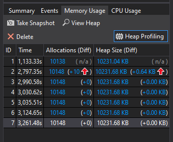 Memory Leak, sessions are not destroyed · Issue #429 · Corvusoft ...