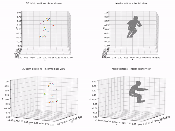 Mirroring of output data in pickle file [BUG] · Issue #84 · mkocabas/VIBE · GitHub