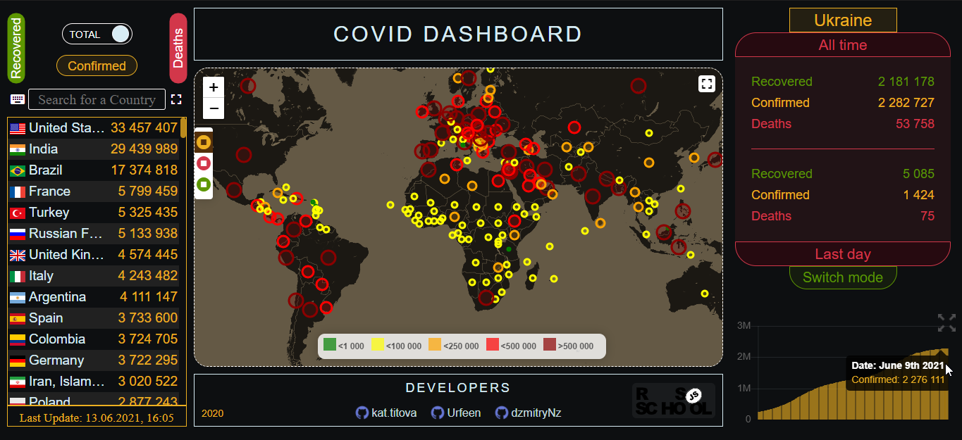 GitHub Urfeen covid dashboard Coronovirus Tracking Web Application github-urfeen-covid-dashboard-coronovirus-tracking-web-application