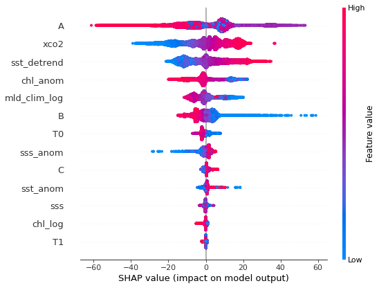 GitHub - Bruce114996/ClimatePredictionChallengesProject3: This research project focuses on ...