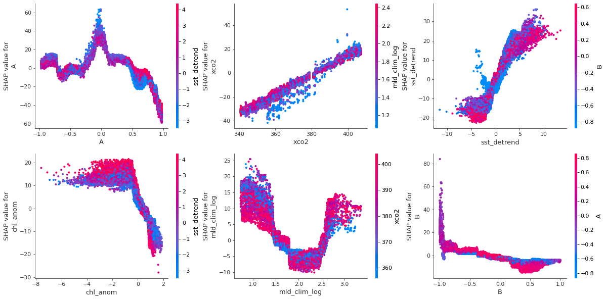 GitHub - Bruce114996/ClimatePredictionChallengesProject3: This research project focuses on ...