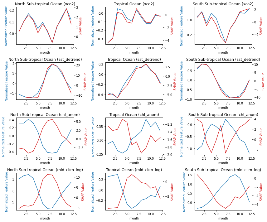 GitHub - Bruce114996/ClimatePredictionChallengesProject3: This research project focuses on ...