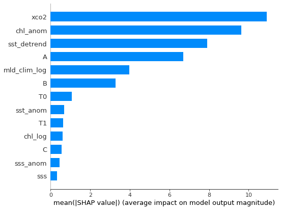 GitHub - Bruce114996/ClimatePredictionChallengesProject3: This research project focuses on ...
