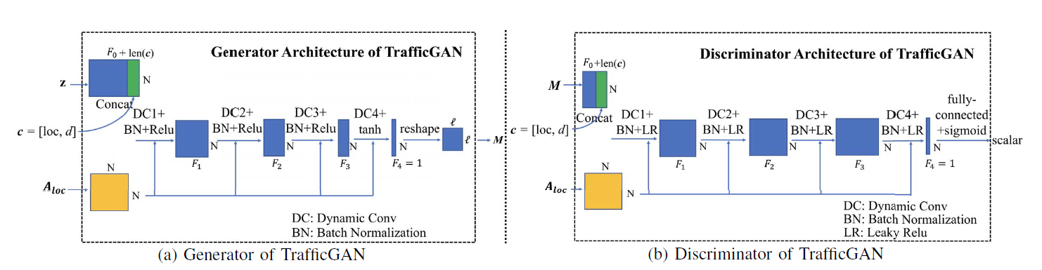 GitHub - Bruce114996/Mobility-Analysis