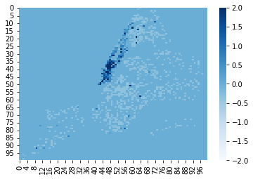 GitHub - Bruce114996/Mobility-Analysis