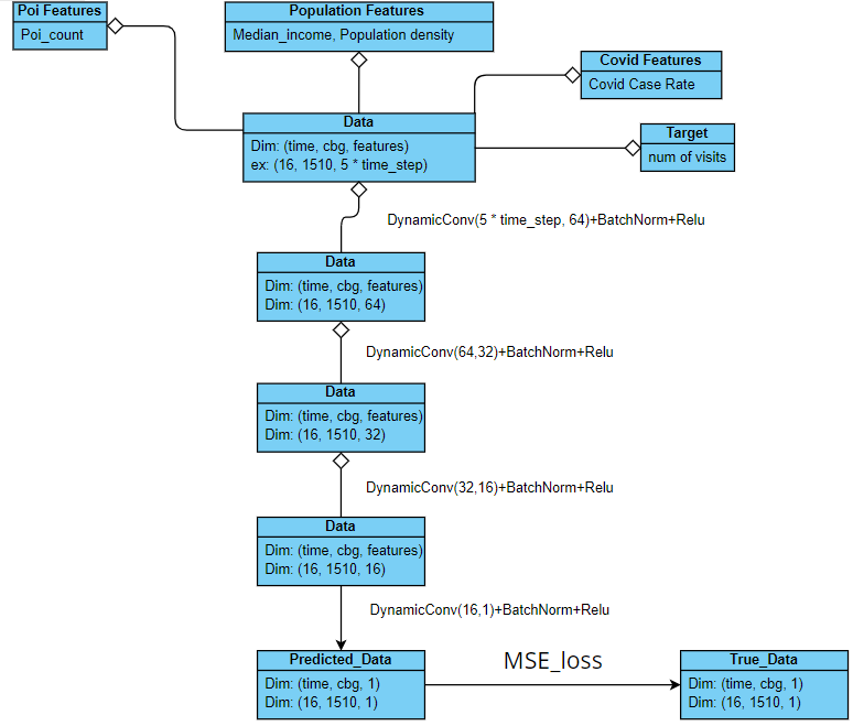 GitHub - Bruce114996/Mobility-Analysis