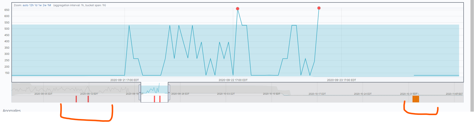 Pan and zoom on charts · Issue #879 · elastic/elastic-charts · GitHub