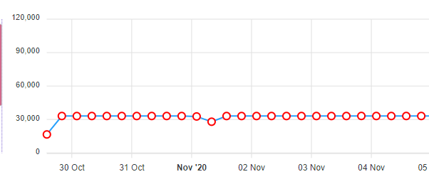 set Marker stroke color as the color of the line itself · Issue #2054 ...