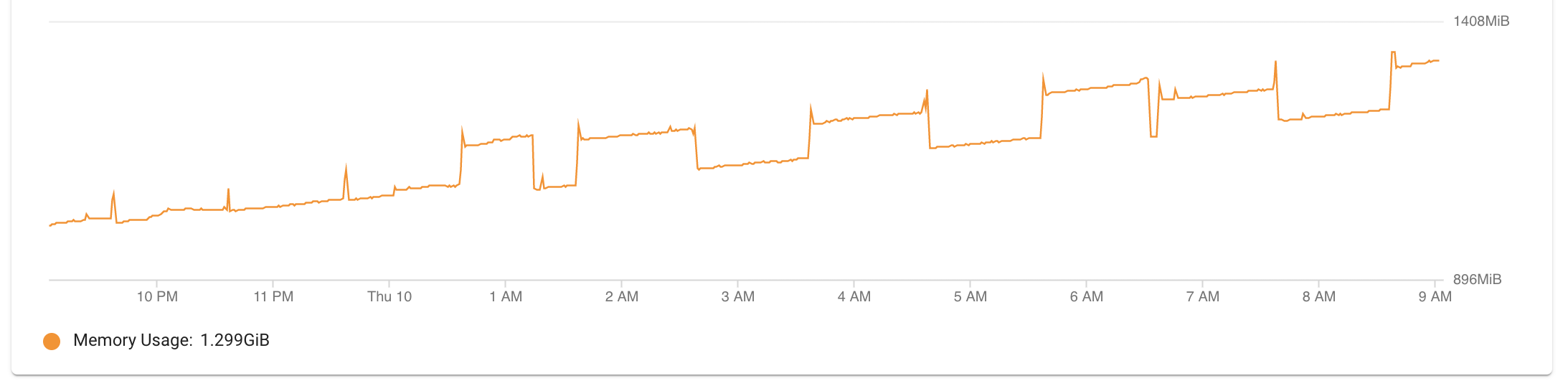 Regular error showing Total timeout of API google.logging.v2 ... Regular error showing Total timeout of API google.logging.v2 ...