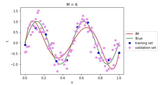 GitHub - CarlosCapili/Fundamentals-of-Machine-Learning