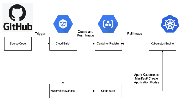 GitHub - fasih99/End-to-End-CI-CD-ML-pipeline: An end to end CI/CD ...