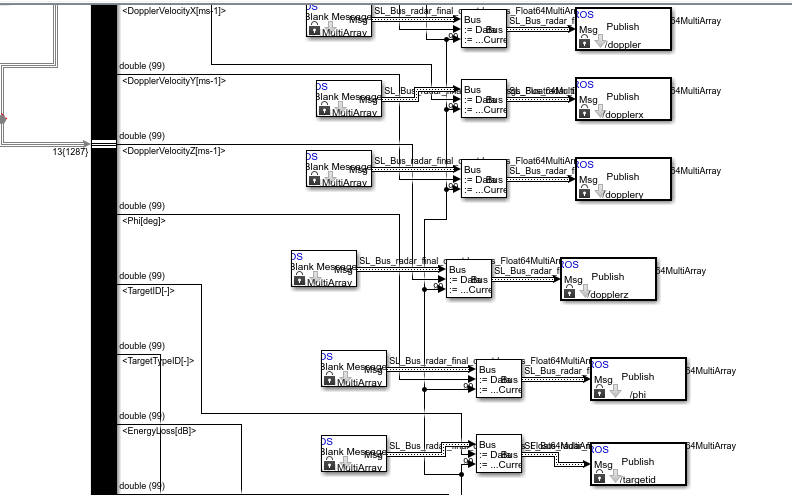 GitHub - kirolossedra/RADAR-Experiement-SENSOR-FUSION-TEAM: This repo ...