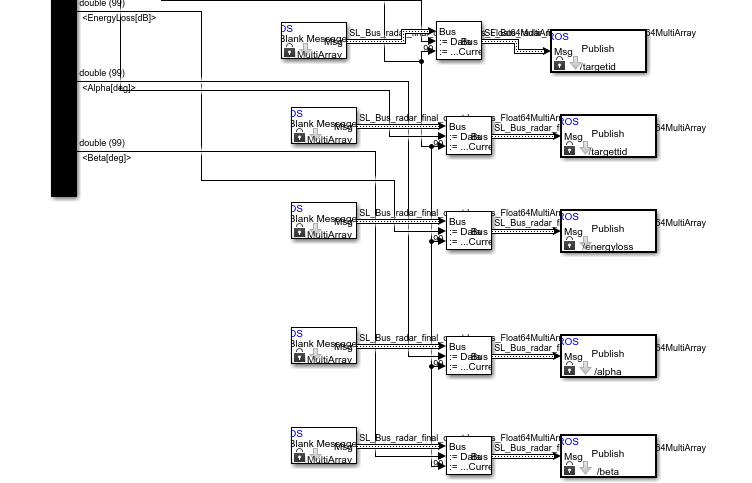 GitHub - kirolossedra/RADAR-Experiement-SENSOR-FUSION-TEAM: This repo ...
