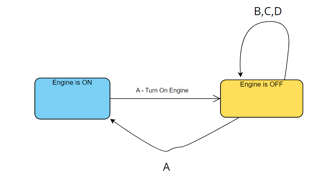 Github Kirolossedra Vehicle Control System