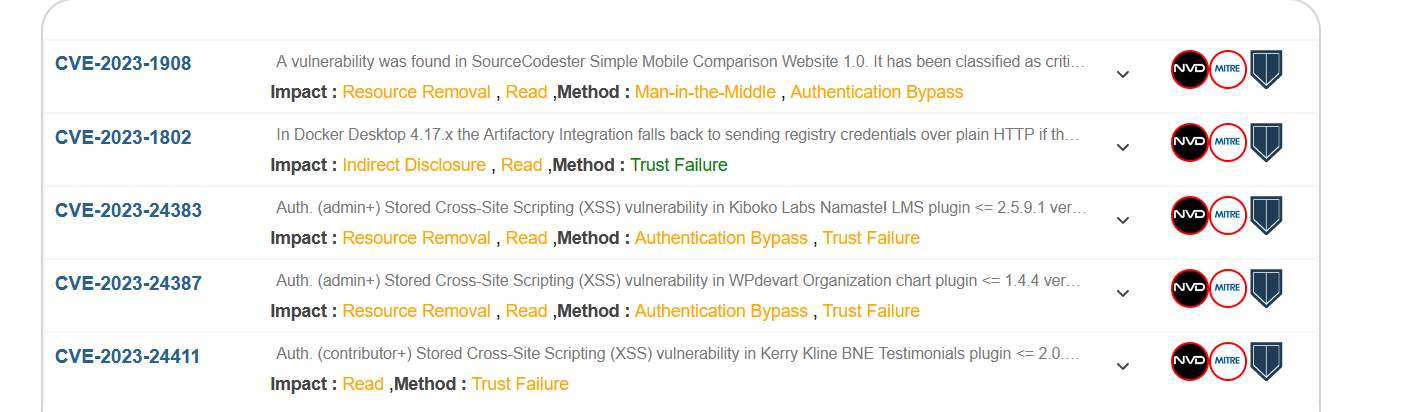 Color Coding for NVIP/MITRE status is incorrect · Issue #140 · SoftwareDesignLab/vulnerability ...