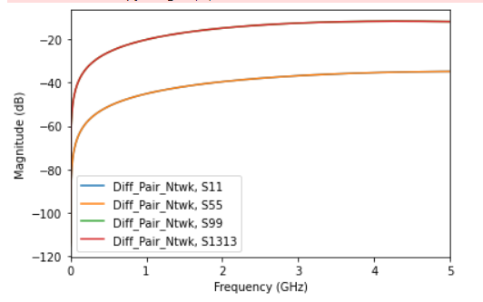 se2gmm behavior is not expected · Issue #607 · scikit-rf/scikit-rf · GitHub
