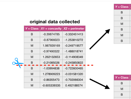 Update B M In The Figures In Classification I And Ii · Issue 507 · Ubc Dsci Introduction To