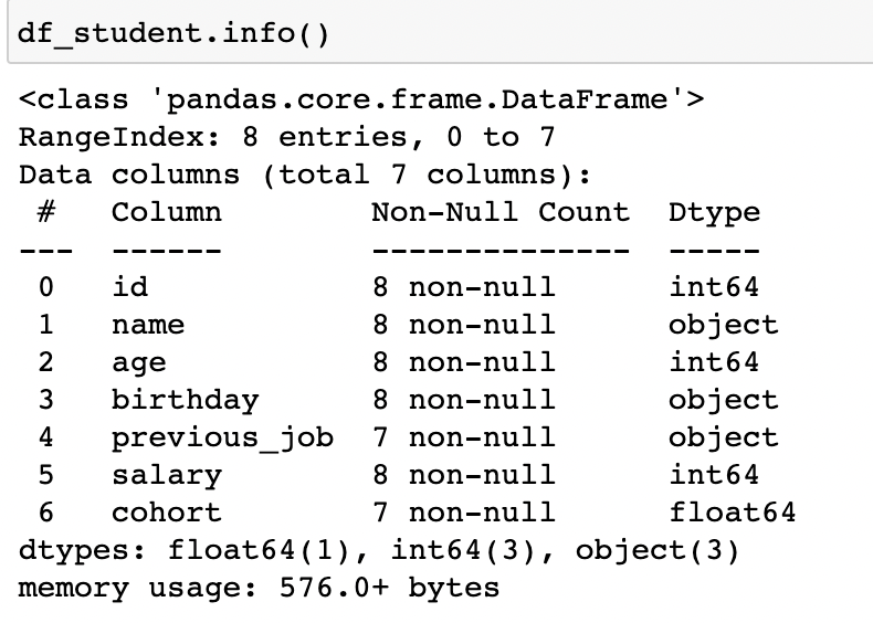 GitHub - neteodorochavez/msds610-eda-pandas: Communication for Analytics Group Project: