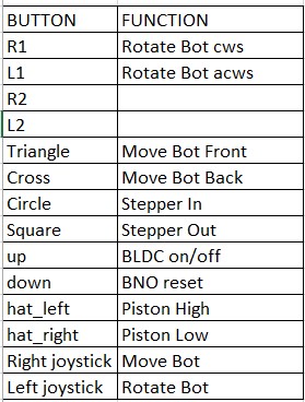GitHub - aashray-arya/Robocon-2k22: Arduino side code for R1 and R2