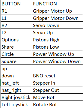 GitHub - aashray-arya/Robocon-2k22: Arduino side code for R1 and R2