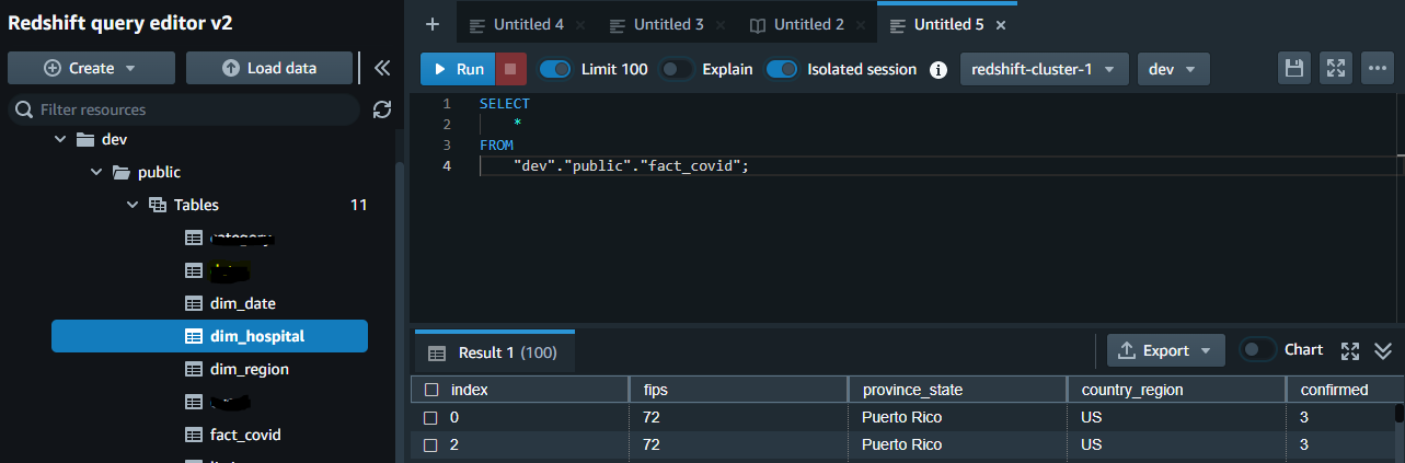 GitHub - nitishSati/Data_engineering_covid_project_using_aws: In this ...