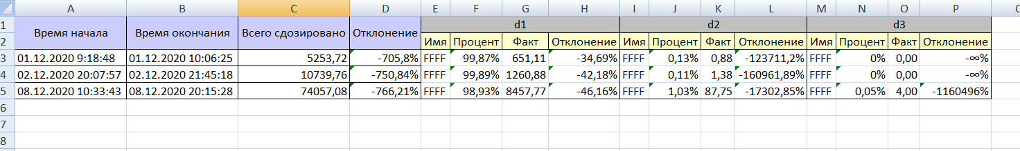 AutoFitColumns · Issue #255 · EPPlusSoftware/EPPlus · GitHub