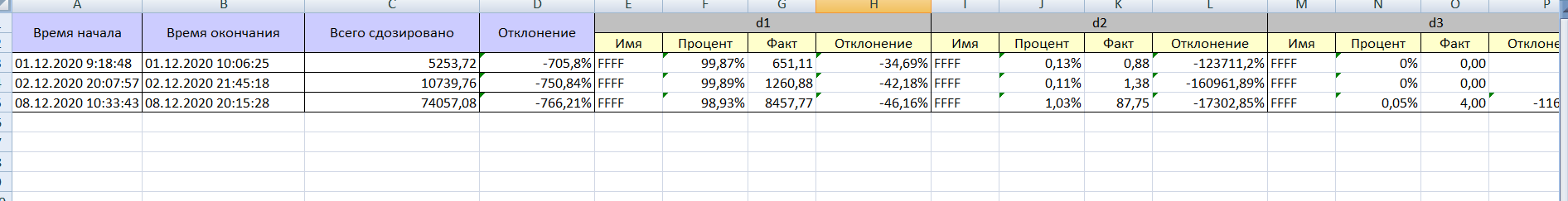 AutoFitColumns · Issue #255 · EPPlusSoftware/EPPlus · GitHub