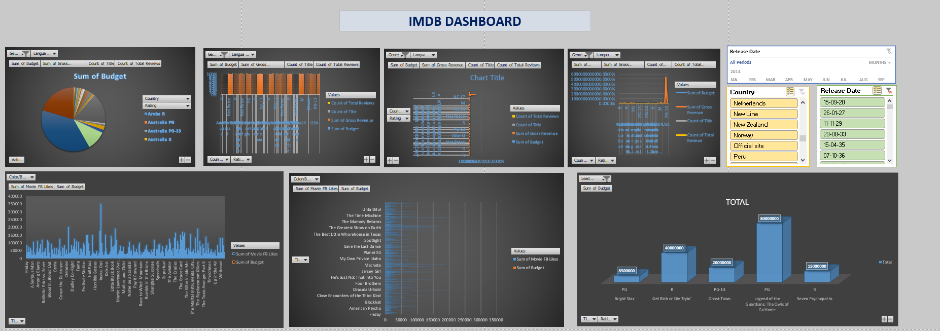 GitHub - meharaz2020/IMDB-excell-dashboard