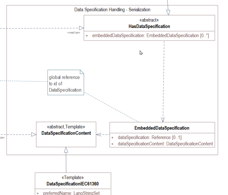 Xml V3 0rc02 Dataspecificationcontent Not Conformant To Spec · Issue 213 · Admin Shell Io Aas