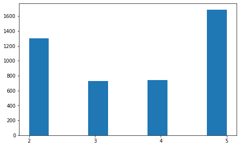 GitHub - ytken/hse22_project
