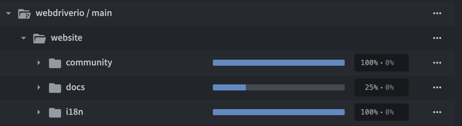 [📖 Docs]: 🗣️ Help us translate the WebdriverIO website 🌍 · Issue #10261 ...
