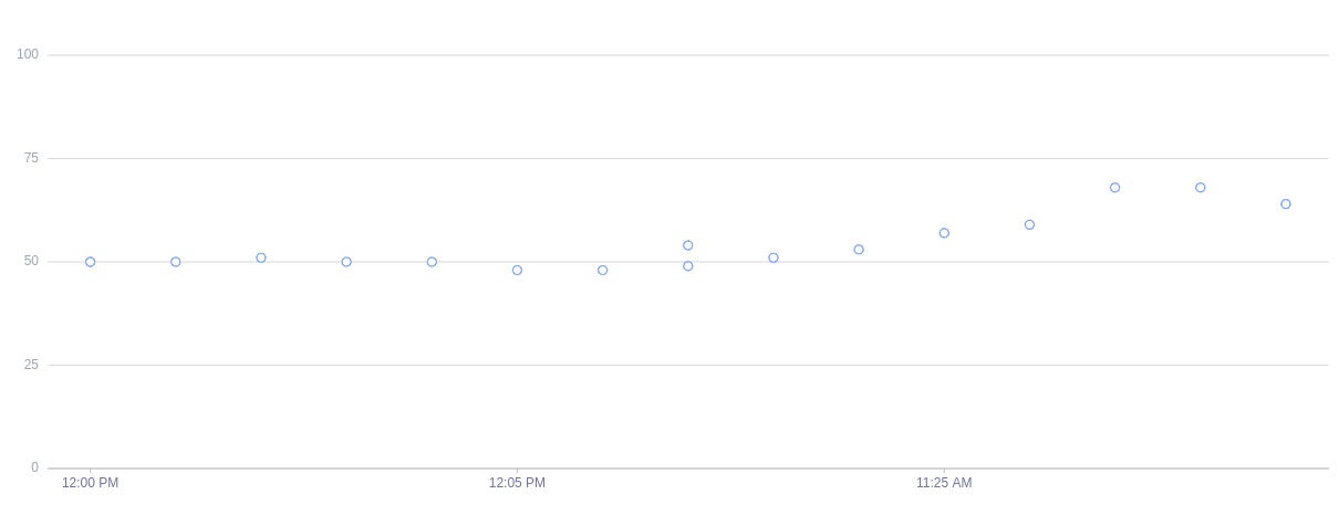 How to show custom icons for scatter plot data points? · Issue #848 ...