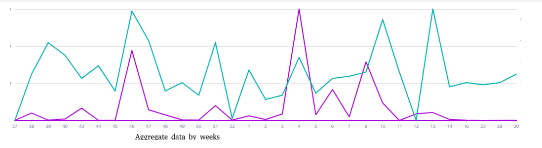 How to customise axis labels order ? · Issue #857 · ant-design/ant ...