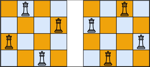 GitHub - DidacMaymo/N-Queens---Backtracking