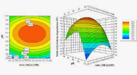 Data Visualization · Issue #917 · avinashkranjan/Amazing-Python-Scripts · GitHub