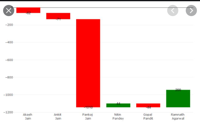 Data Visualization · Issue #917 · avinashkranjan/Amazing-Python-Scripts · GitHub