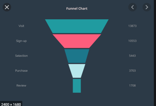 Data Visualization · Issue #917 · avinashkranjan/Amazing-Python-Scripts · GitHub