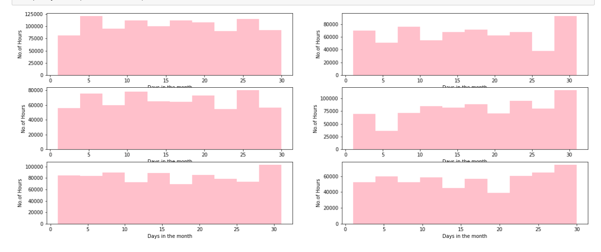 GitHub - dsrao711/uber-newyork-data-analysis: I have used the uber data ...