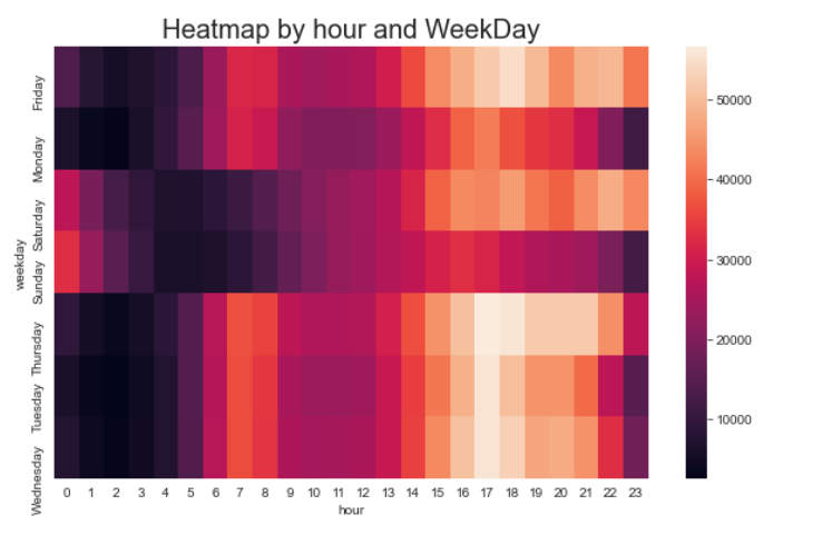GitHub - dsrao711/uber-newyork-data-analysis: I have used the uber data ...