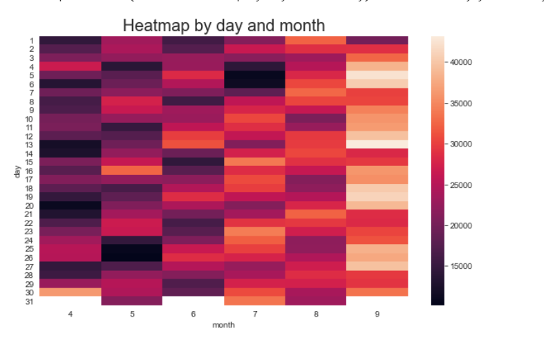 GitHub - dsrao711/uber-newyork-data-analysis: I have used the uber data set for analyzing its ...