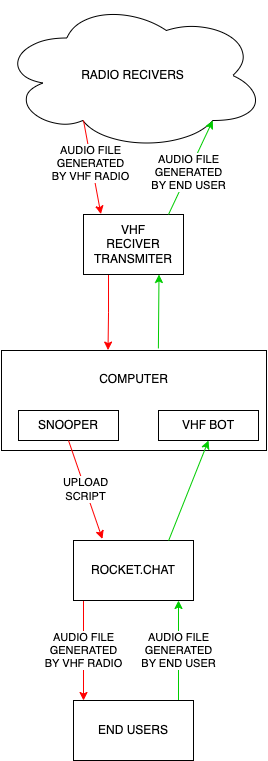GitHub - Roksonbokson/Radio-Chat