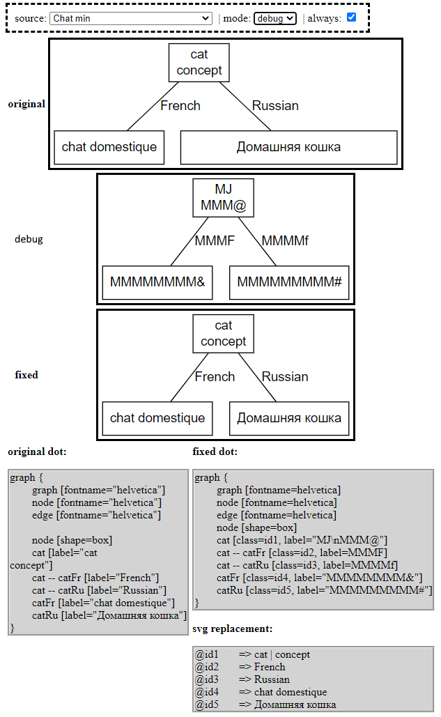 Github Sebblocfixwebgraphvizascii Permit Web Graphviz Rendering On Full Unicode