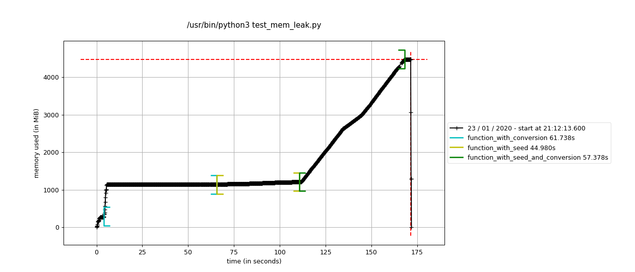 Memory Leaks When Doing A Random Tfop On A Previously Converted To Numpy Tensor In Tf21