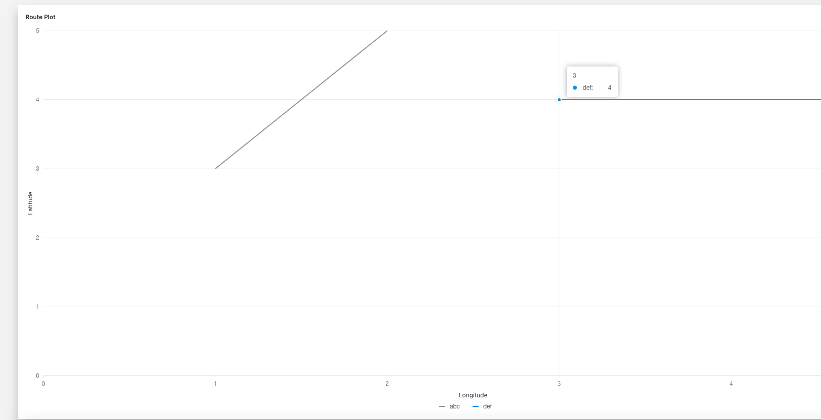 ui.plot/mark hover data looks non intuitive · Issue #472 · h2oai/wave · GitHub