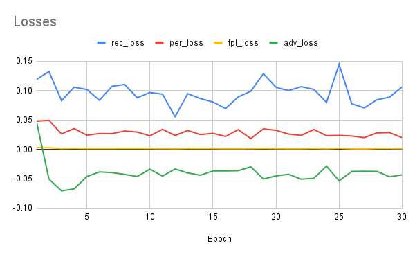 Oscillating loss values · Issue #44 · researchmm/TTSR · GitHub