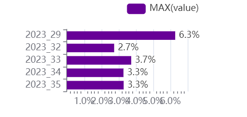 X axis format on horizontal bar chart is broken, numbers overlap and are cut in half · Issue ...