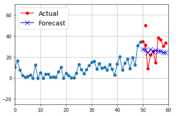 GitHub - Yichen-Wang-666/Project-Portfolio