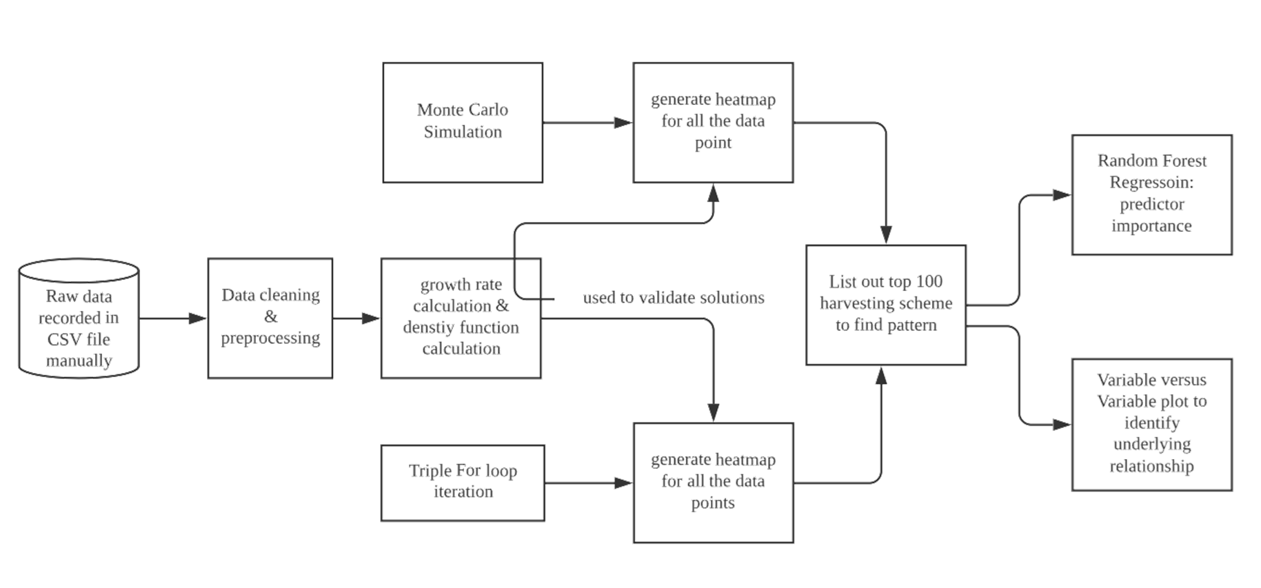 GitHub - Yichen-Wang-666/Project-Portfolio